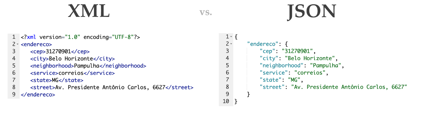JSON vs XML - DevOps Consulting JSON vs XML - DevOps Consulting