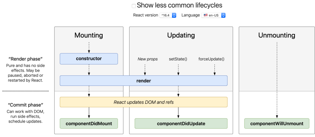 Mastering Hooks in Programming: A Beginner's Guide to Customizing and Extending Functionality ...