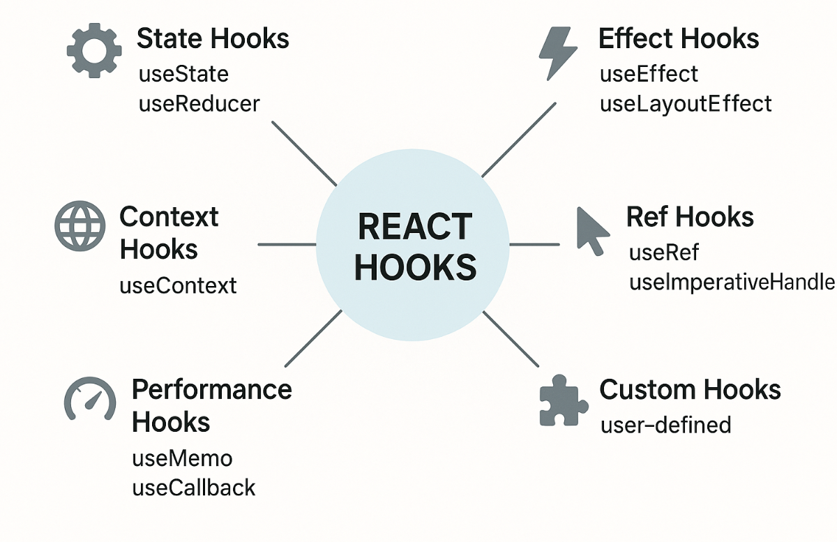 The Complete Guide to React Hooks: From Fundamentals to Advanced Patterns - DevOps Consulting