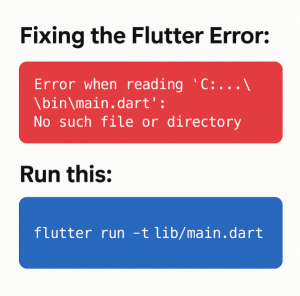 Flutter “Error When Reading bin/main.dart” – Causes & Solutions ...