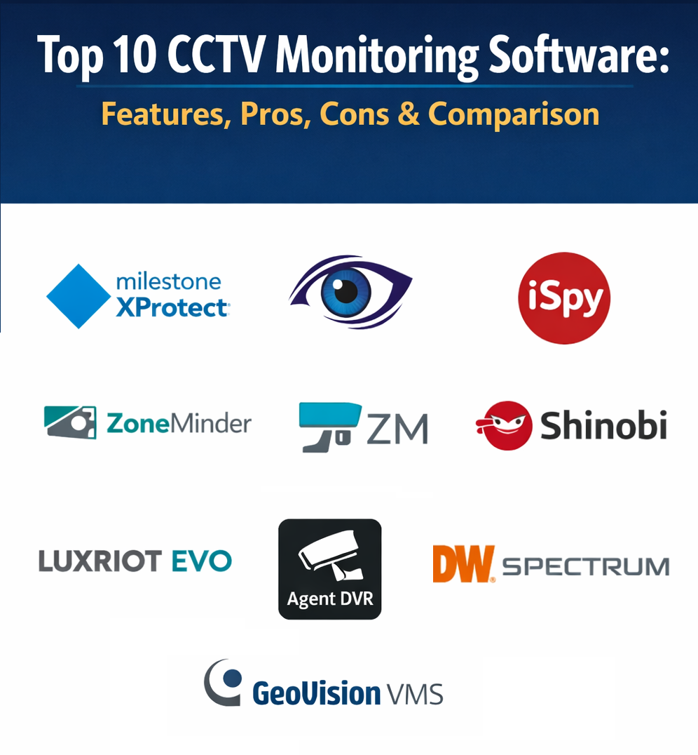 Top 10 CCTV Monitoring Software: Features, Pros, Cons & Comparison ...