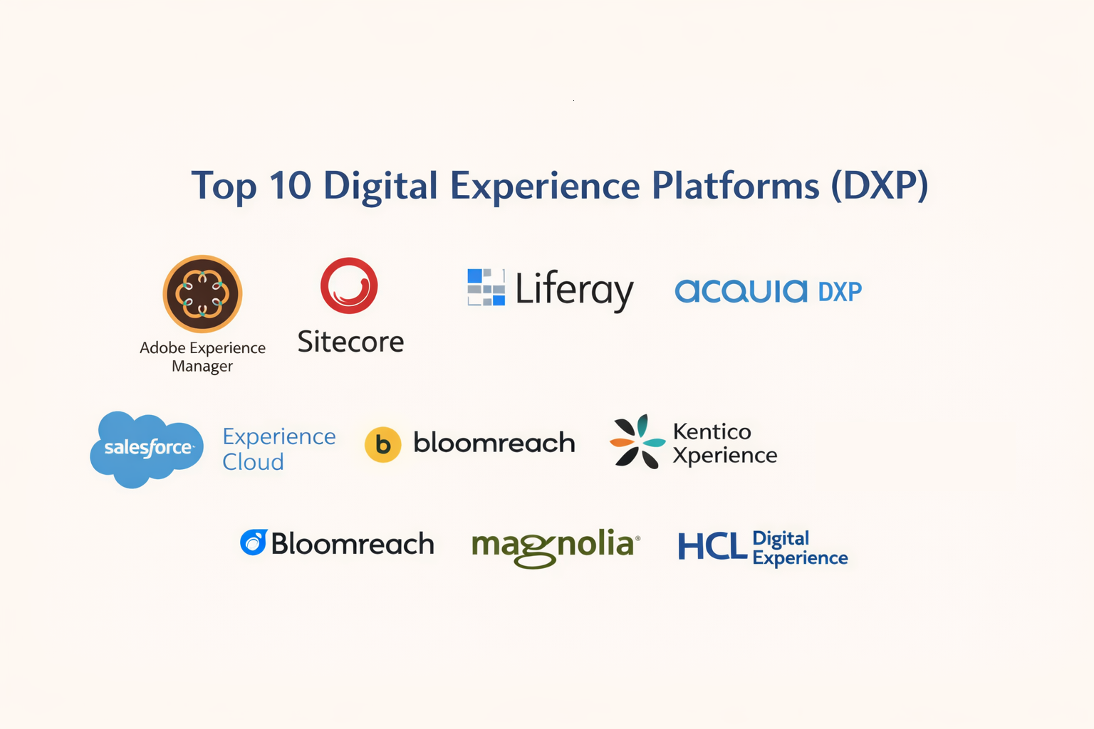 Top 10 Digital Experience Platforms (DXP): Features, Pros, Cons ...