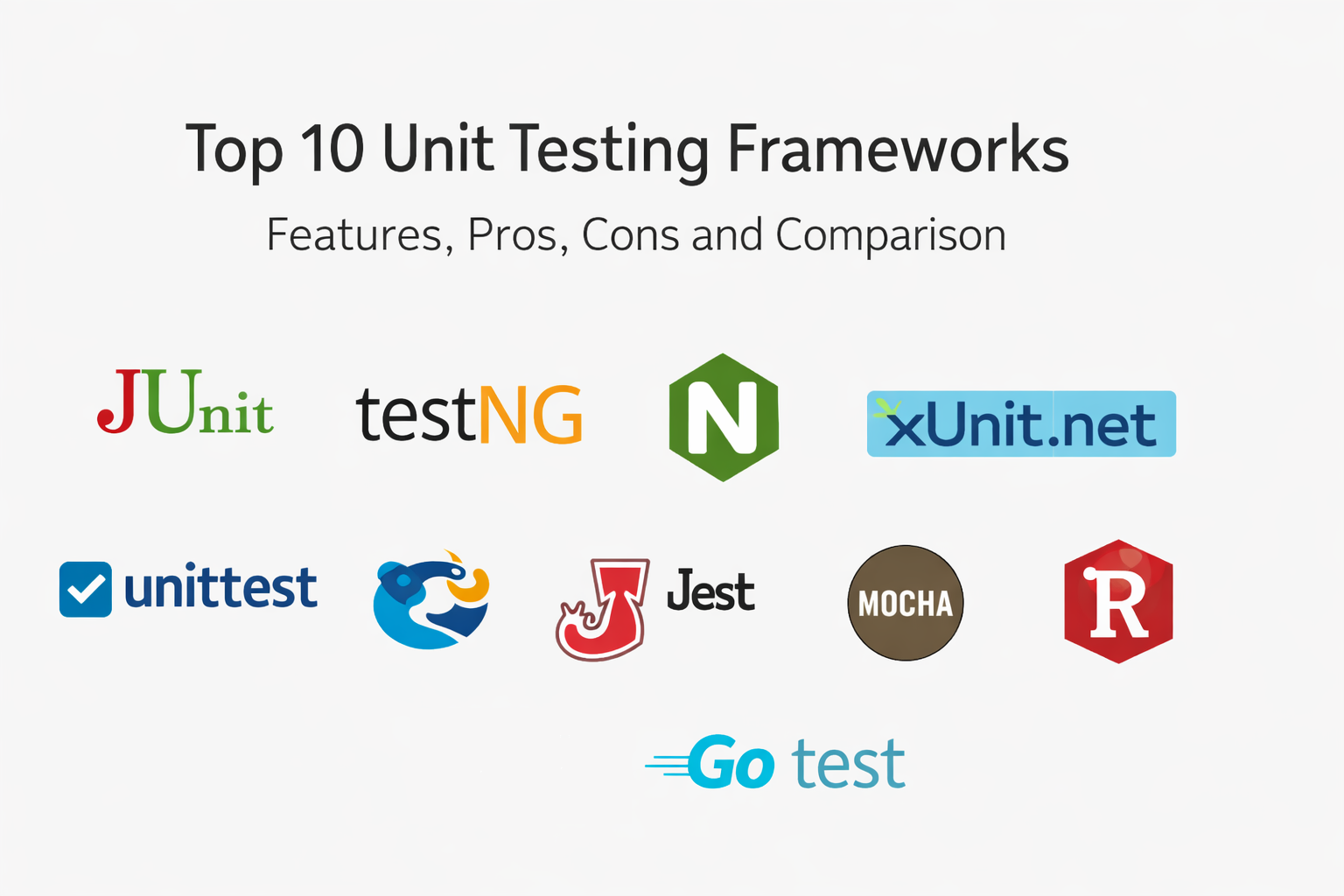 Top 10 Unit Testing Frameworks: Features, Pros, Cons & Comparison ...