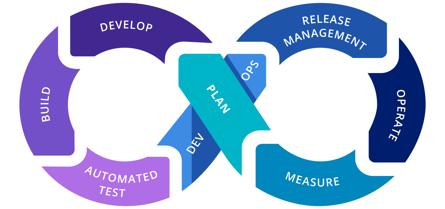 Complete Guide to Certified DevOps Engineer (CDE) - DevOps Consulting