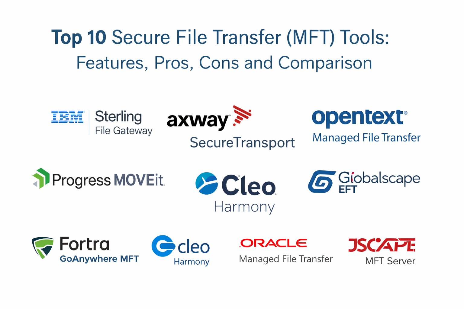 Top 10 Secure File Transfer Tools: Features, Pros, Cons and Comparison ...