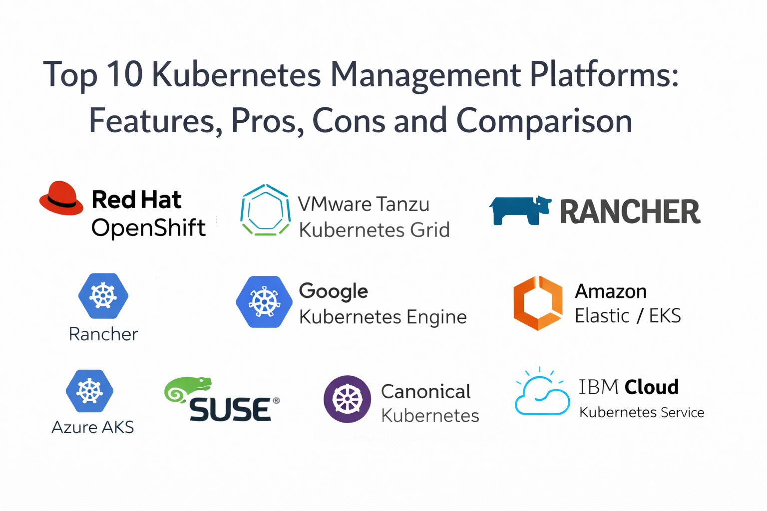 Top 10 Kubernetes Management Platforms: Features, Pros, Cons ...