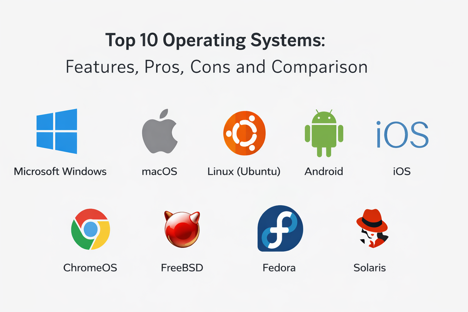 Top 10 Operating Systems: Features, Pros, Cons & Comparison - DevOps ...