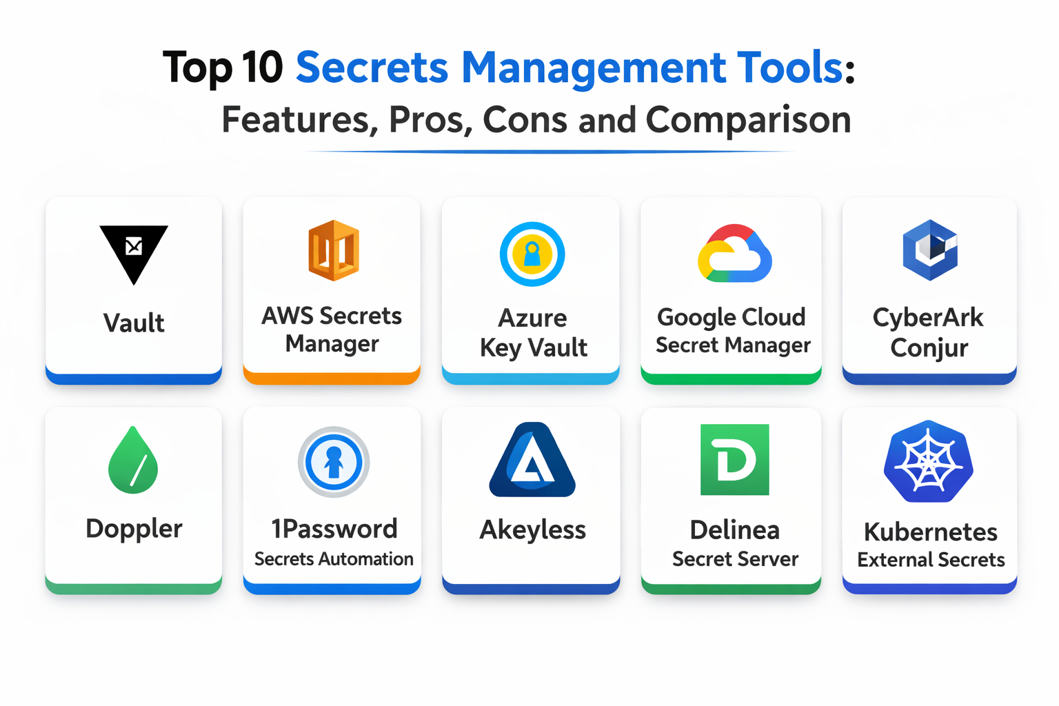 Top 10 Secrets Management Tools: Features, Pros, Cons and Comparison ...