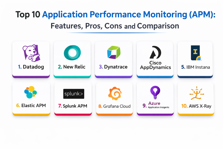 Top 10 Application Performance Monitoring (APM) Tools: Features, Pros ...