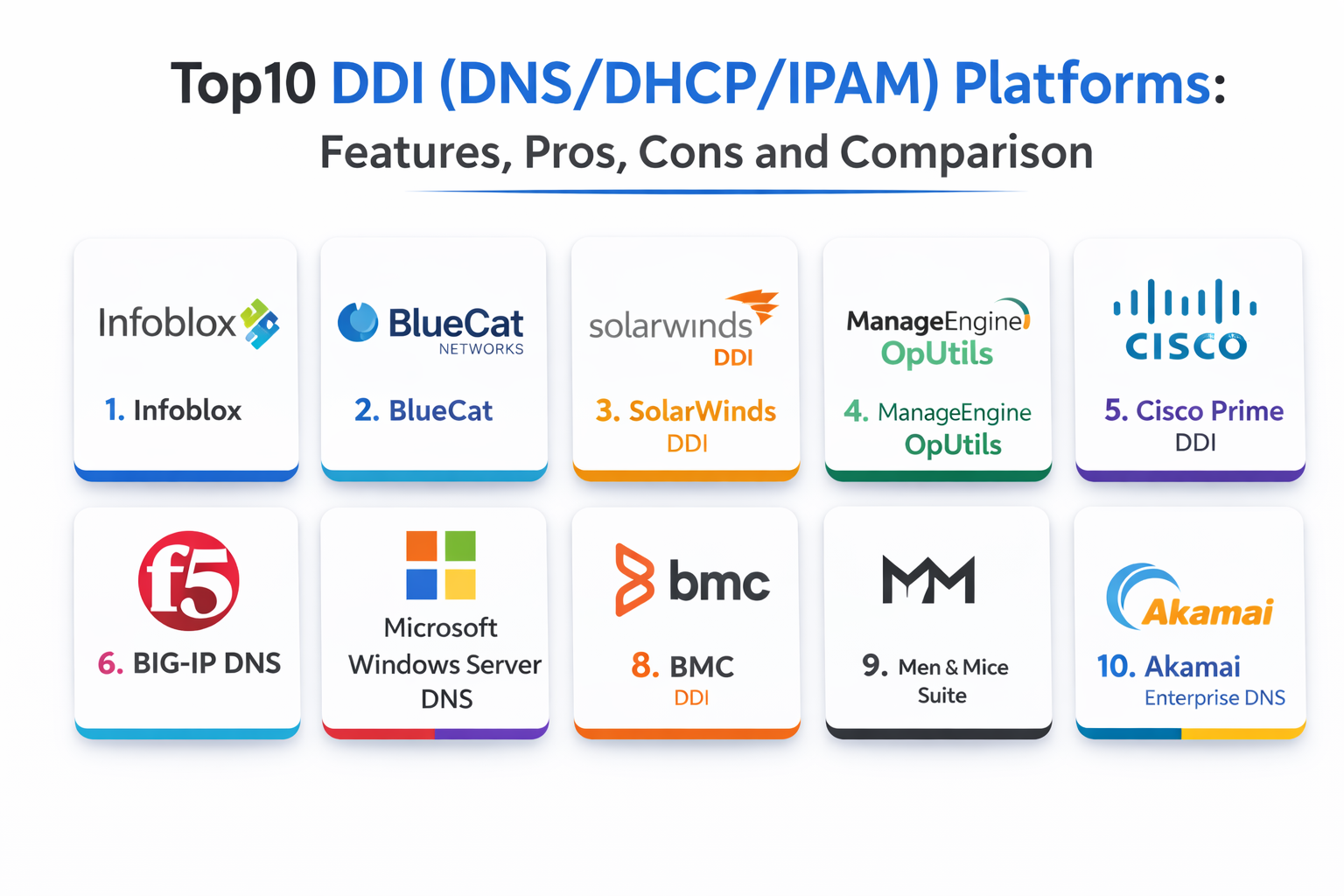 Top 10 DDI (DNS/DHCP/IPAM) Platforms: Features, Pros, Cons, and ...