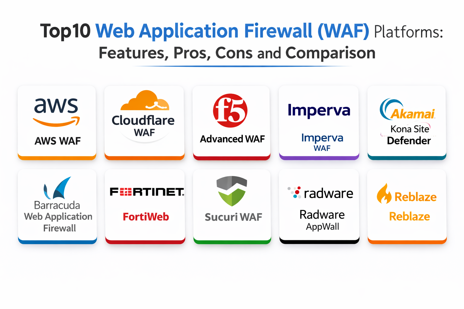 Top 10 Web Application Firewall (WAF) Platforms: Features, Pros, Cons ...