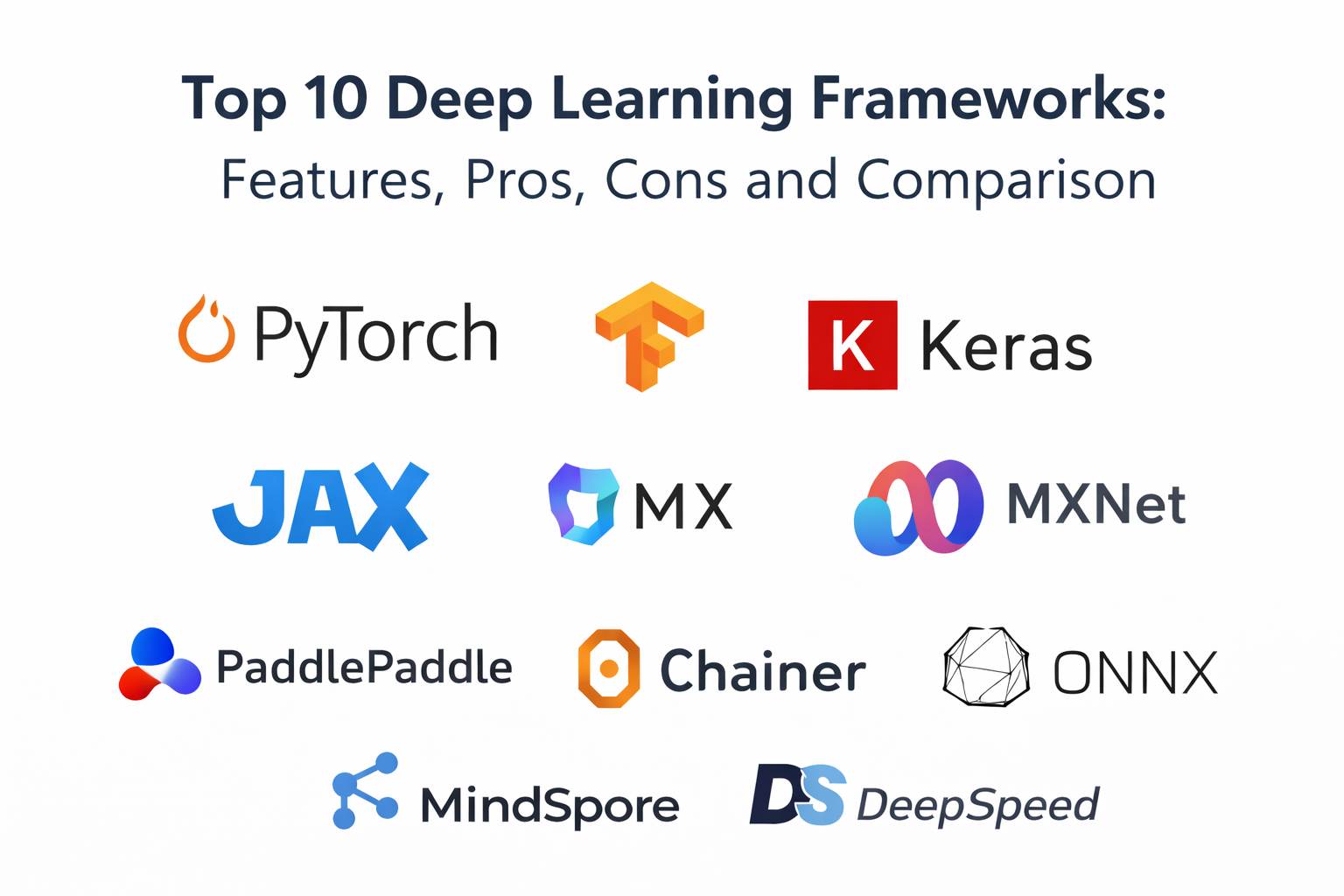 Top 10 Deep Learning Frameworks: Features, Pros, Cons and Comparison ...