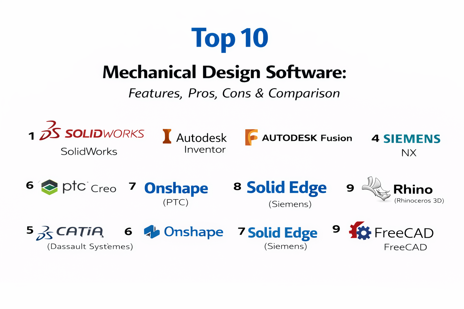 Top 10 Mechanical Design Software: Features, Pros, Cons & Comparison ...
