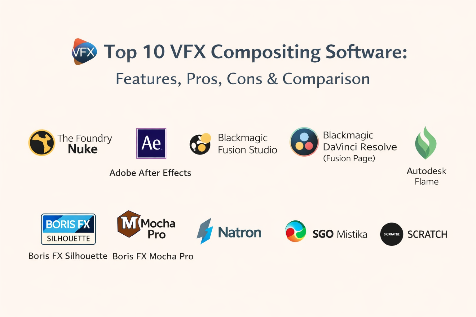Top 10 VFX Compositing Software: Features, Pros, Cons & Comparison ...