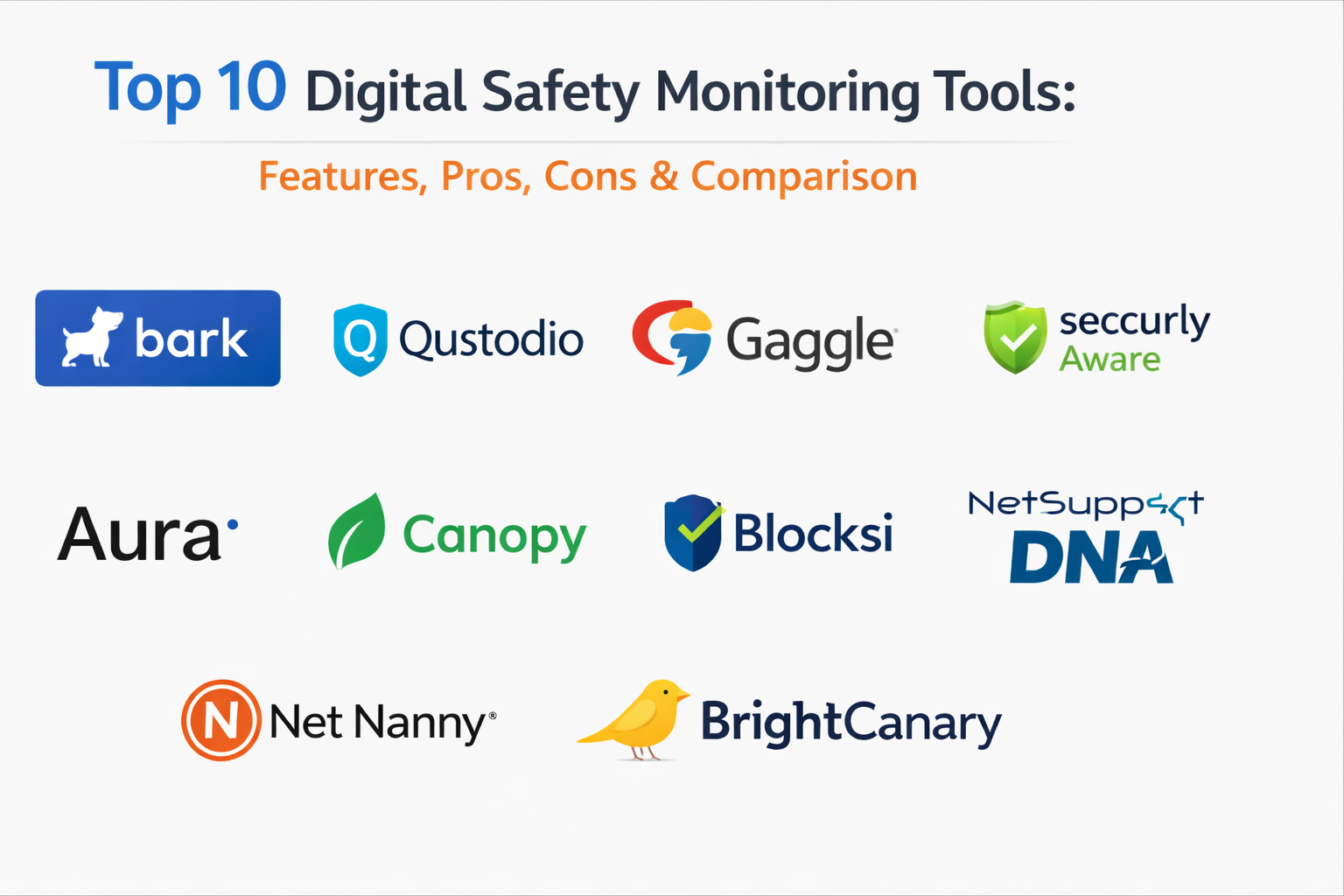 Top 10 Digital Safety Monitoring Tools: Features, Pros, Cons ...