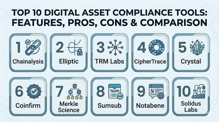 Top 10 Digital Asset Compliance Tools: Features, Pros, Cons ...