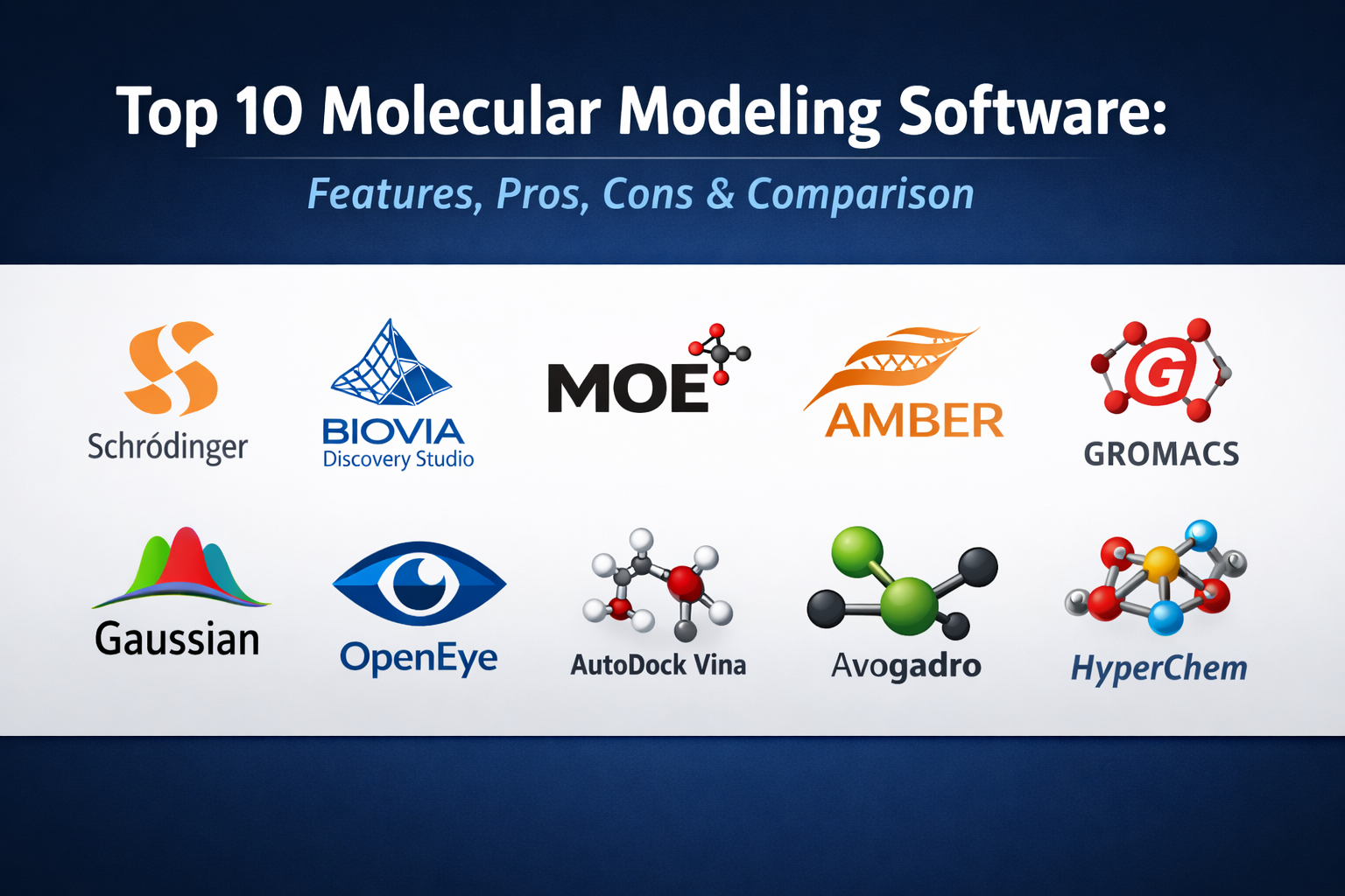 Top 10 Molecular Modeling Software: Features, Pros, Cons & Comparison ...